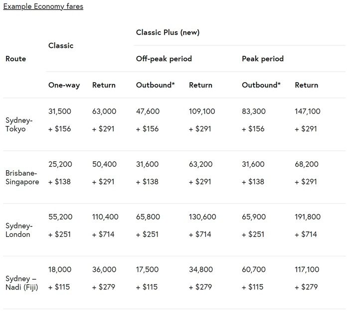 Qantas Points required to book Classic Plus reward seats (and taxes ...