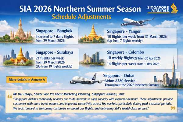 Singapore Airlines Tweaks Network for Summer 2026 Surge