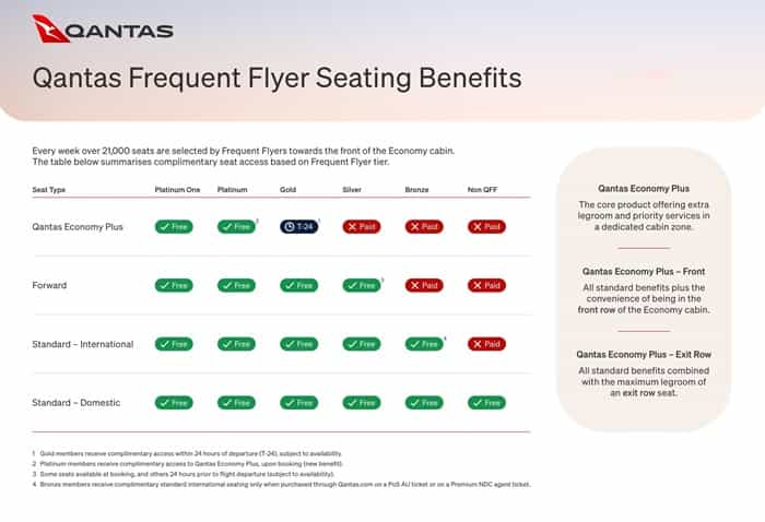 Qantas Frequent Flyer Seating Benefits